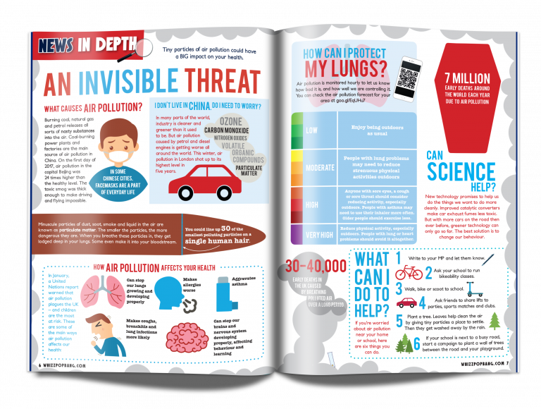 AIR POLLUTION: An invisible threat – Whizz Pop Bang Blog