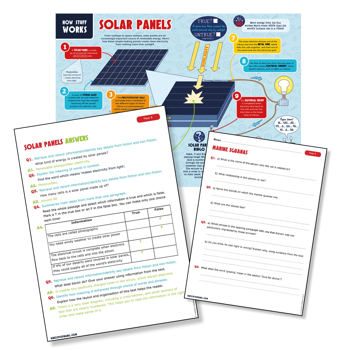 solar panels explanation text – Whizz Pop Bang Blog
