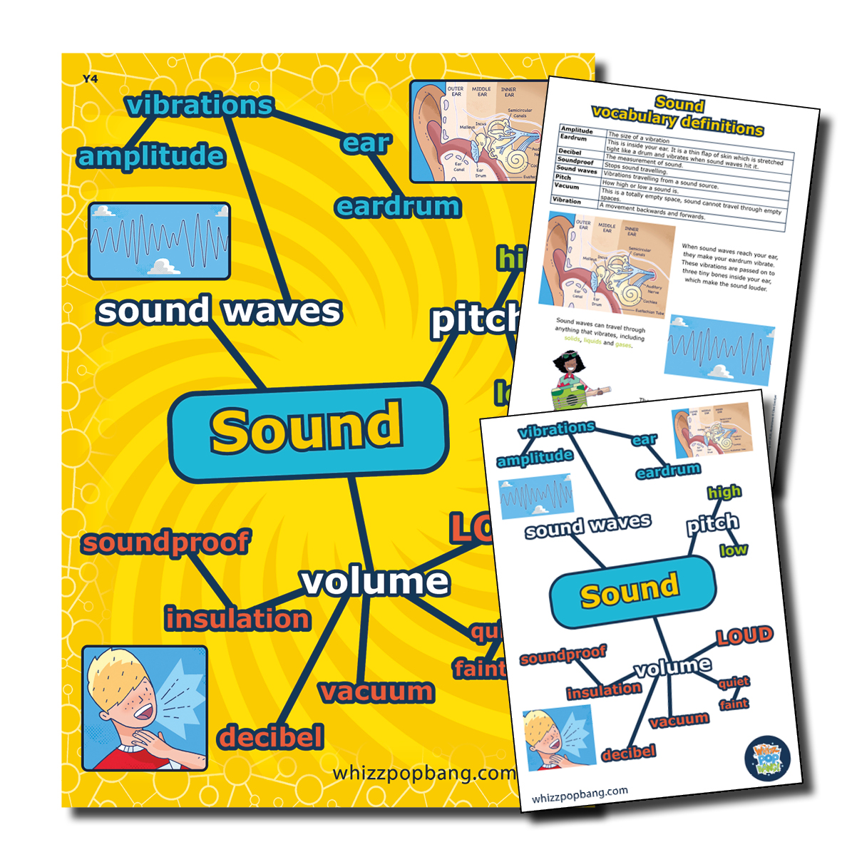 Teaching the unit sound in year 4 – Whizz Pop Bang Blog